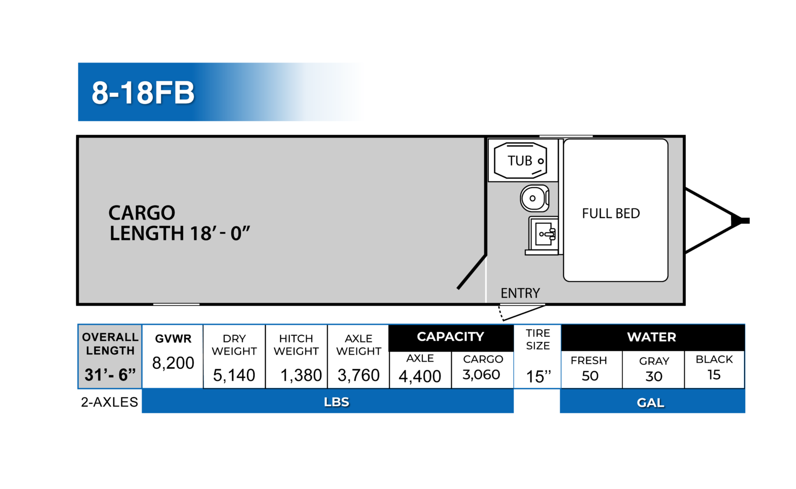 Overnighter Toyhauler Trailers New - Genesis Supreme RV