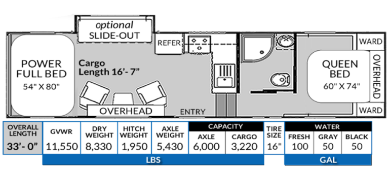 Ragen Fifth Wheels New - Genesis Supreme RV