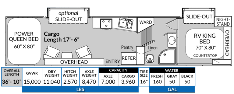 Ragen Fifth Wheels New - Genesis Supreme RV