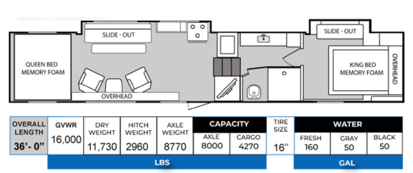 Ragen Fifth Wheels New - Genesis Supreme RV