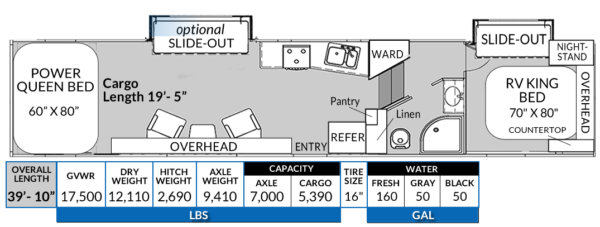 Genesis Fifth Wheels New - Genesis Supreme RV