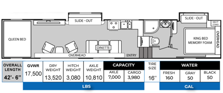Genesis Fifth Wheels New - Genesis Supreme RV