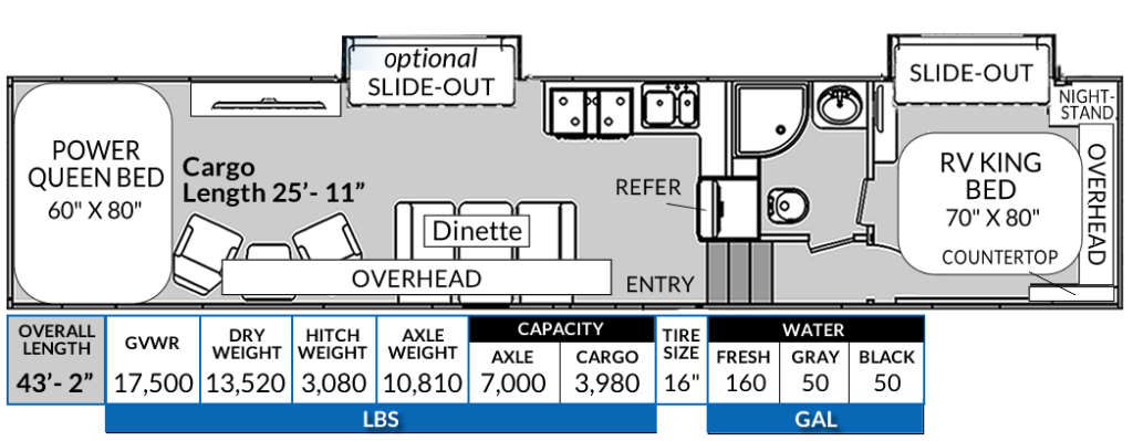 Ragen Fifth Wheels New - Genesis Supreme RV