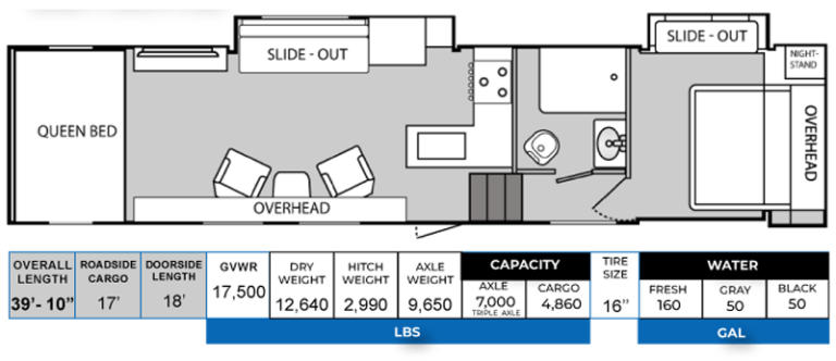 Ragen Fifth Wheels New - Genesis Supreme RV