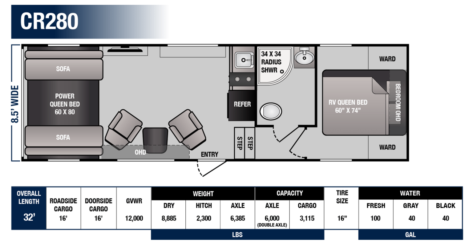 Ragen Limited New - Genesis Supreme RV