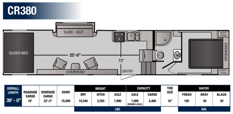 Genesis Limited New - Genesis Supreme RV