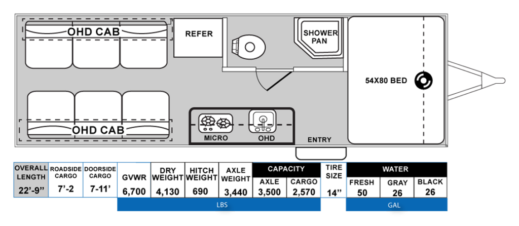 Genesis Toyhauler Trailers New - Genesis Supreme RV