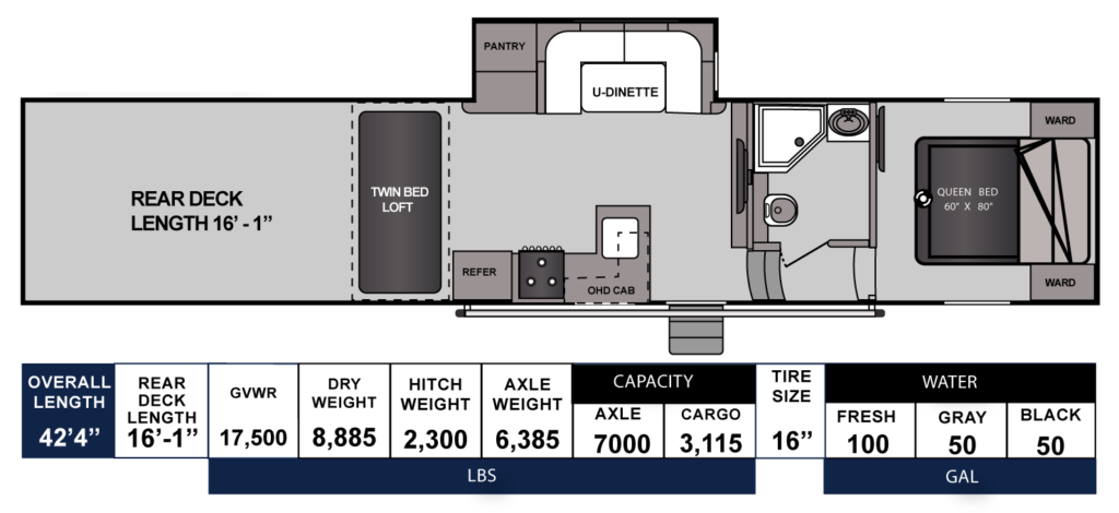 Ragen Limited New - Genesis Supreme RV