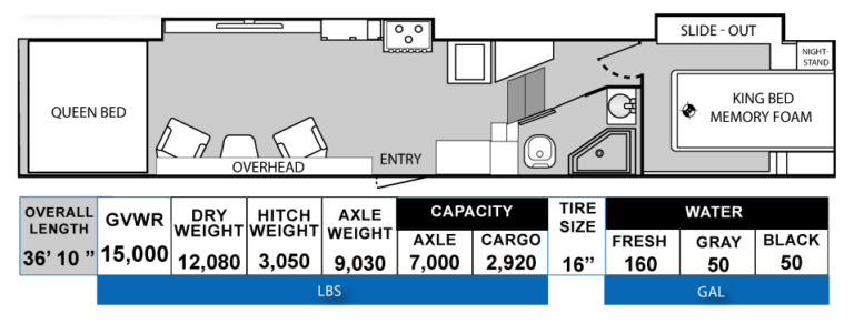 Ragen Fifth Wheels New - Genesis Supreme RV