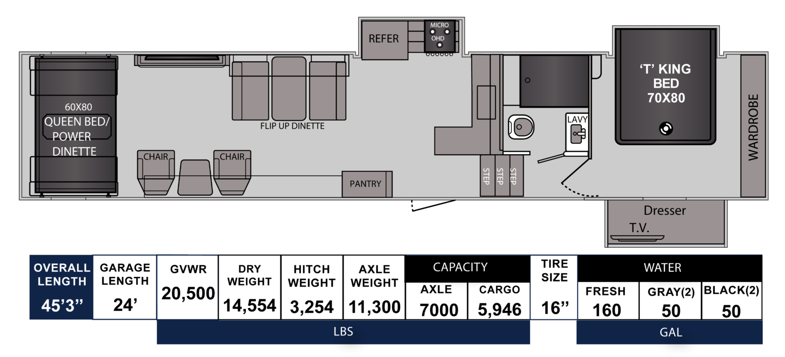 MGM Fifth Wheels New - Genesis Supreme RV