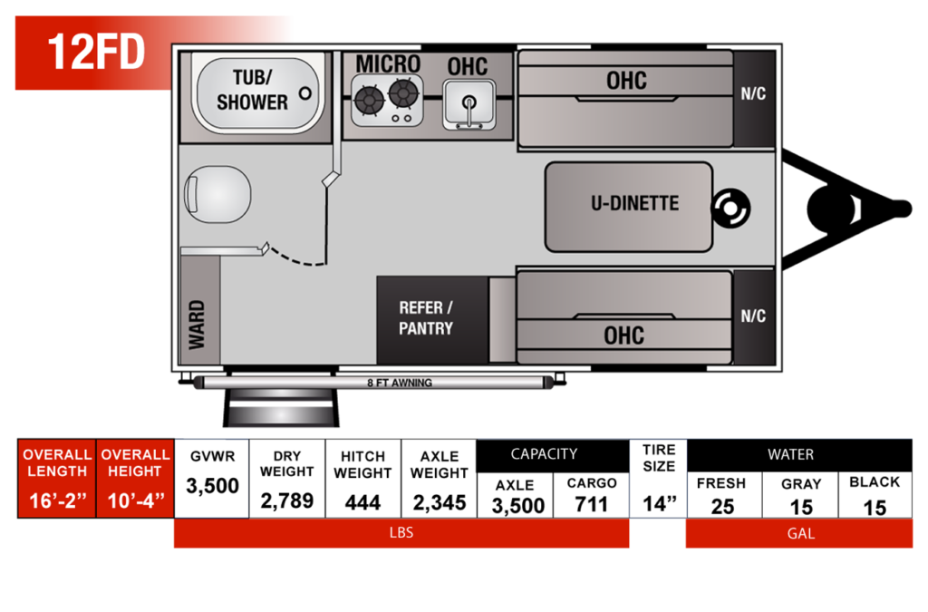 Surfside Limited New - Genesis Supreme RV