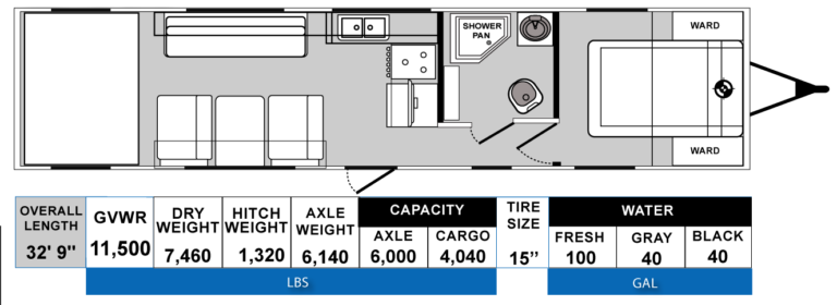 Genesis Toyhauler Trailers New - Genesis Supreme RV