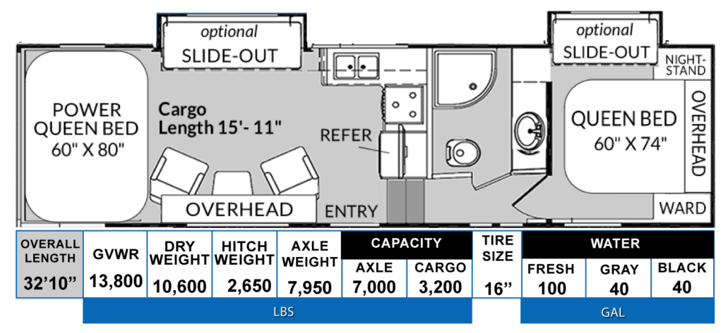 Vortex Fifth Wheels New - Genesis Supreme RV