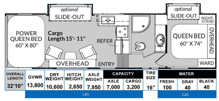 Ragen Fifth Wheels New - Genesis Supreme RV