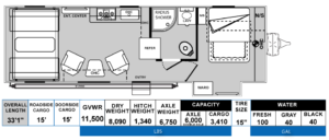 Ragen Toyhauler Trailers New - Genesis Supreme RV