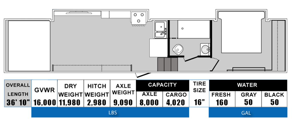 Vortex Fifth Wheels New - Genesis Supreme RV