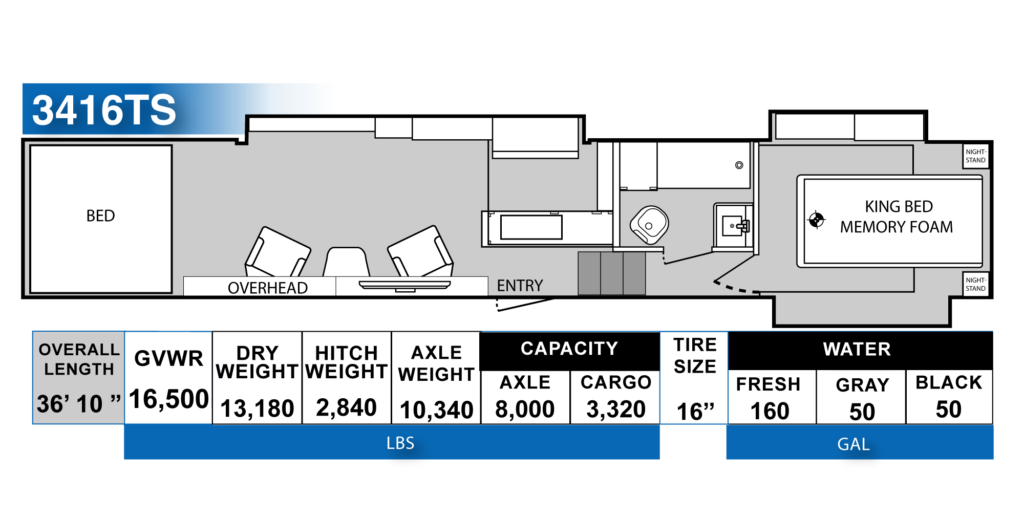 Vortex Fifth Wheels New - Genesis Supreme RV