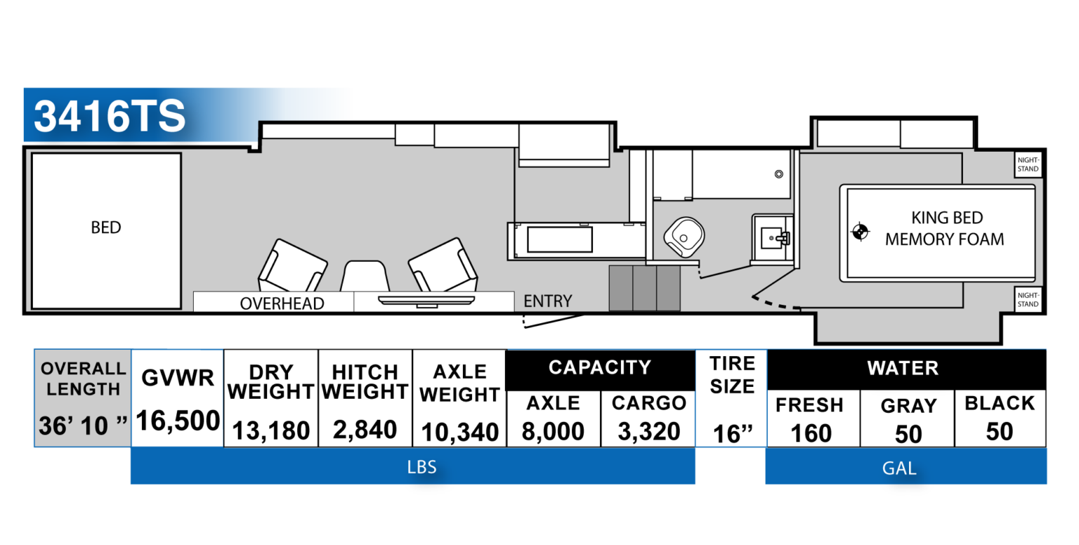 Genesis Fifth Wheels New - Genesis Supreme RV
